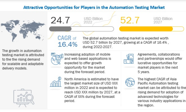 What Is Test Automation Benefits Limitations Tools And Best Practices Browserstack