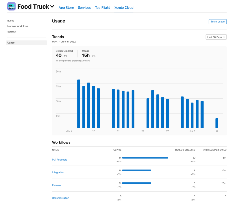 What is Xcode Cloud and How to use it? | BrowserStack