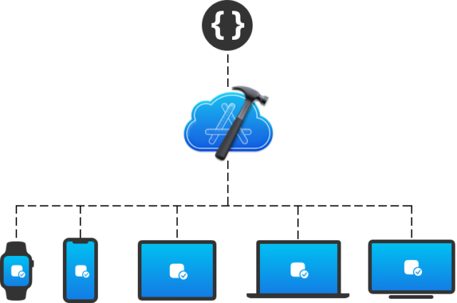 What is Xcode Cloud and How to use it? | BrowserStack