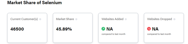 What are different software testing tools? | BrowserStack