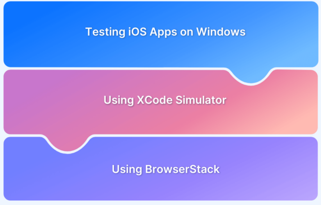 How to run iPhone/iOS Simulator on Windows | BrowserStack