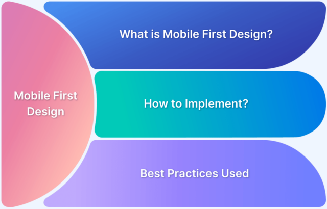 Mobile First Design: What it is & How to implement it | BrowserStack