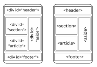 Top 12 HTML5 Features in 2024 | BrowserStack