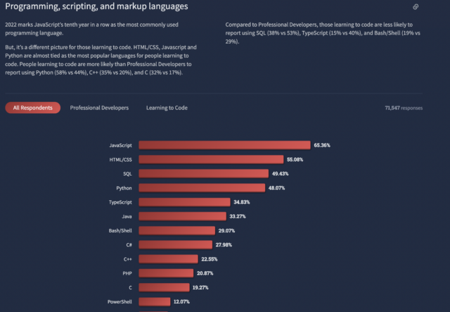 Angular vs React vs Vue: Core Differences | BrowserStack