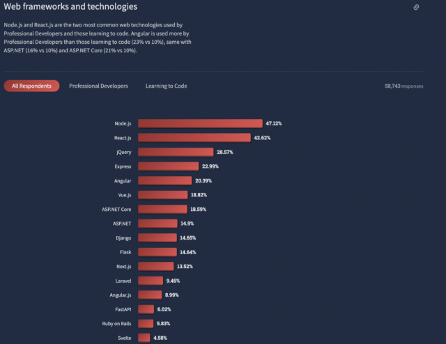 Angular vs React vs Vue: Core Differences | BrowserStack Angular vs React vs Vue: Core Differences | BrowserStack