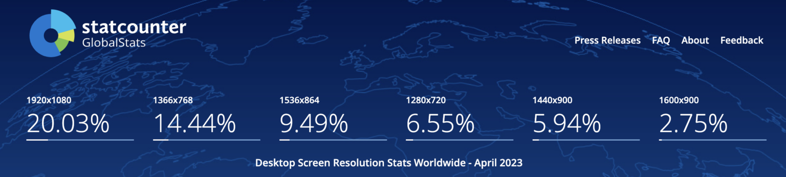 Breakpoints for Responsive Web Design in 2023 | BrowserStack