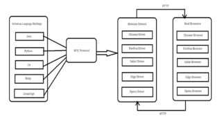 Selenium 3 vs Selenium 4: Core Differences | BrowserStack