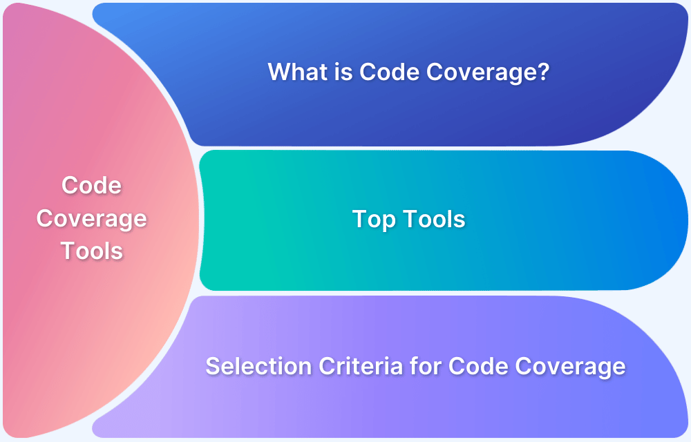 What Is Code Coverage BrowserStack