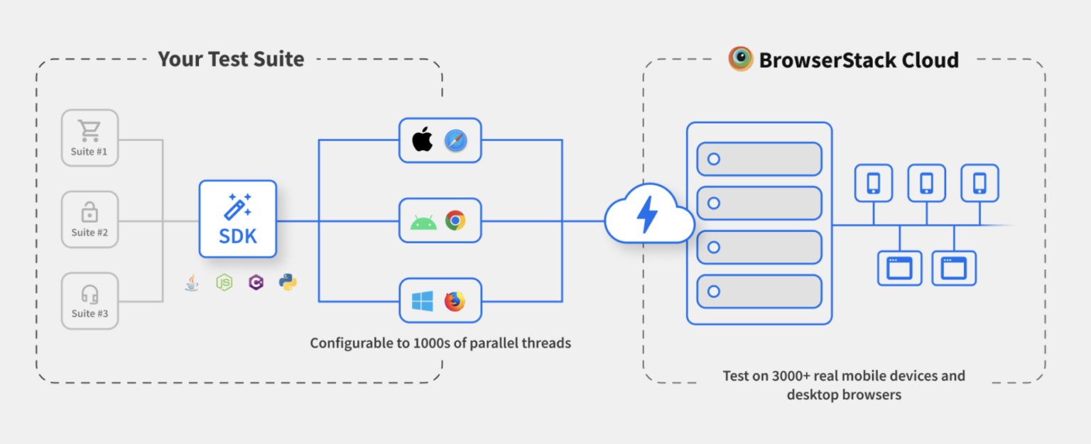30 Website Design Tips to follow in 2025 | BrowserStack