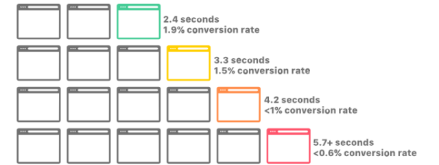 20 Website Speed Optimization Strategies for 2024 | BrowserStack