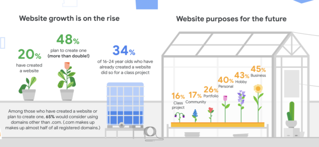 30 Website Design Tips to follow in 2023 | BrowserStack