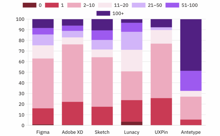 30 Website Design Tips to follow in 2025 | BrowserStack