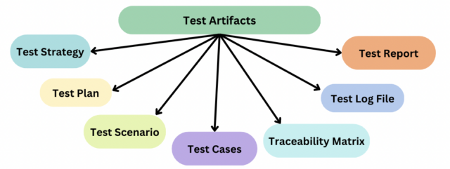 What is a Test Log? | BrowserStack