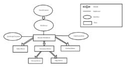 Architecture of Selenium WebDriver | BrowserStack