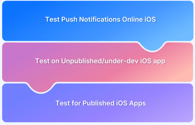 How To Debug Websites On Iphone Safari Browserstack