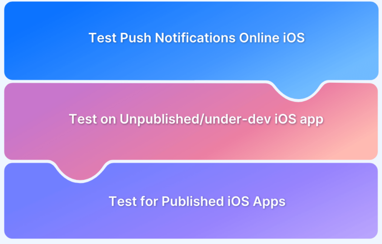 How to Test Push Notifications on iOS devices? | BrowserStack How to Test Push Notifications on iOS devices? | BrowserStack