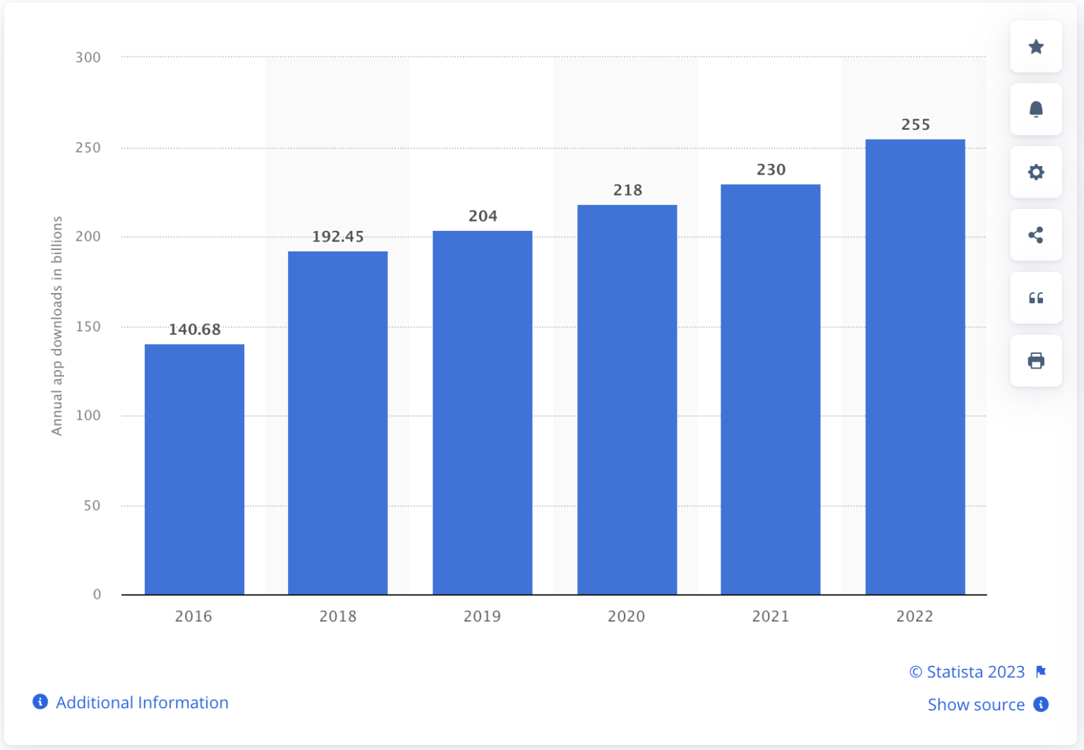 Appium Tutorial Get Started With App Testing Browserstack