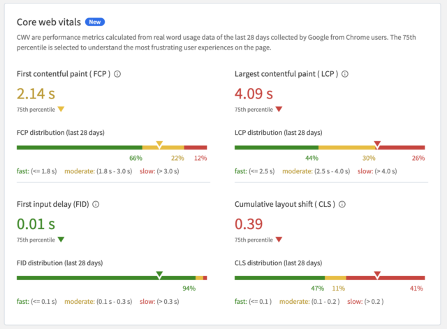 Understanding the Basics of Web Performance | BrowserStack