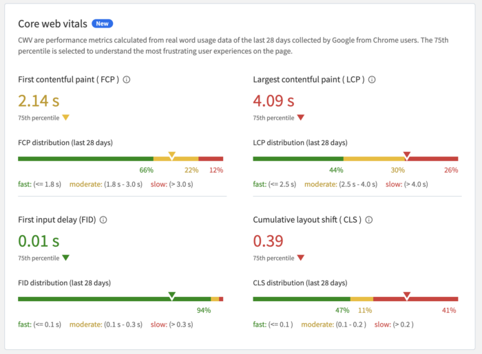 Understanding the Basics of Web Performance | BrowserStack