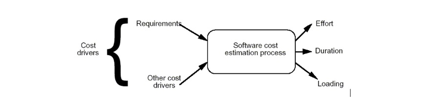 What are software metrics? How to track and measure them? | BrowserStack