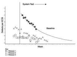 What are software metrics? How to track and measure them? | BrowserStack