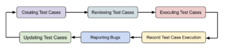 How to create and manage test cases in Jira and BrowserStack Test ...