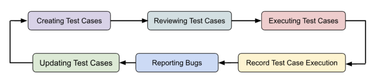 How To Create And Manage Test Cases In Jira And Browserstack Test Management Browserstack