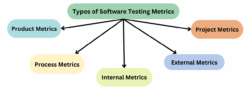 What are Software Metrics in Software Engineering? How to Measure it ...