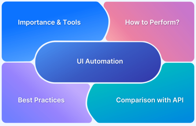 UI Automation Testing: What it is, Tools, Steps & Best Practices ...
