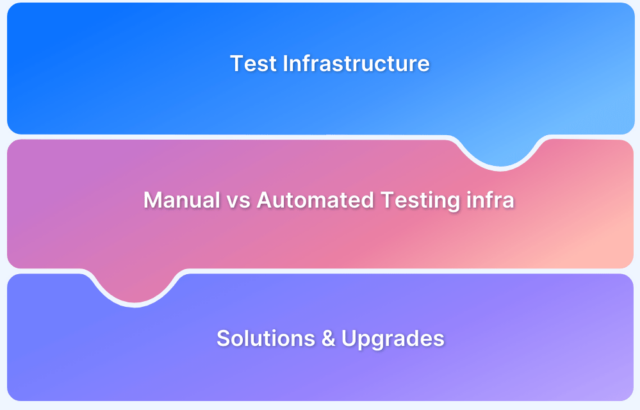 What is Test Infrastructure? | BrowserStack