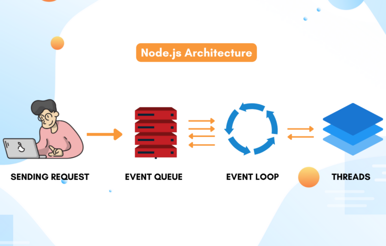 NodeJS Tutorial | BrowserStack