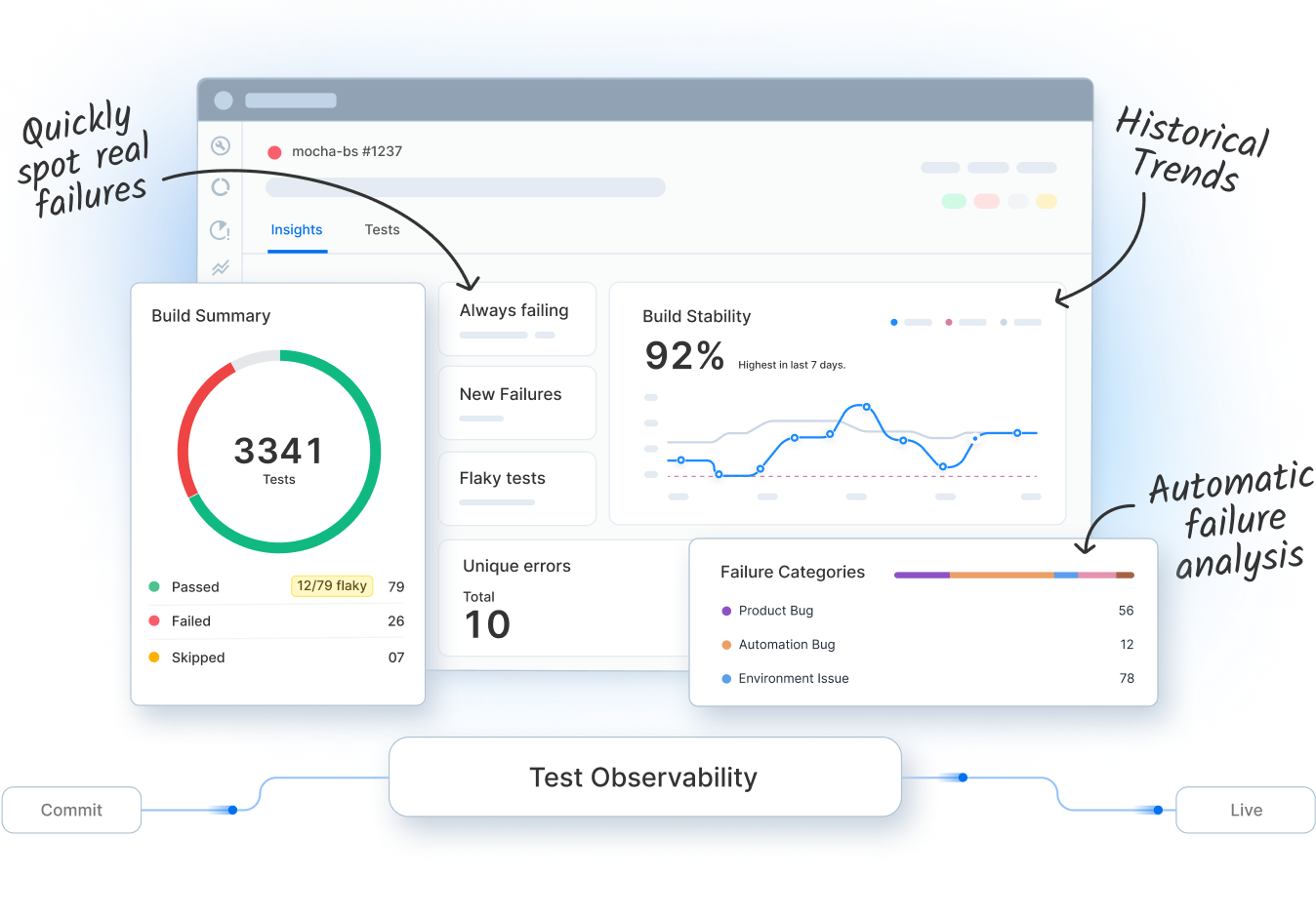 Browserstack Test Observability