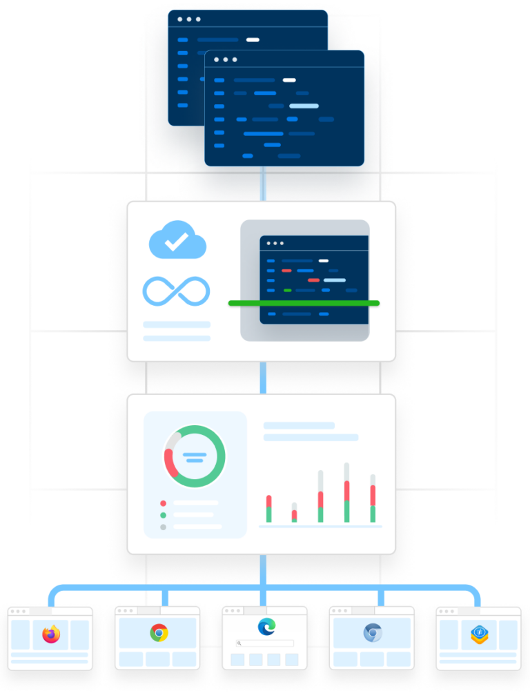 Automated functional testing with Playwright on cloud | BrowserStack