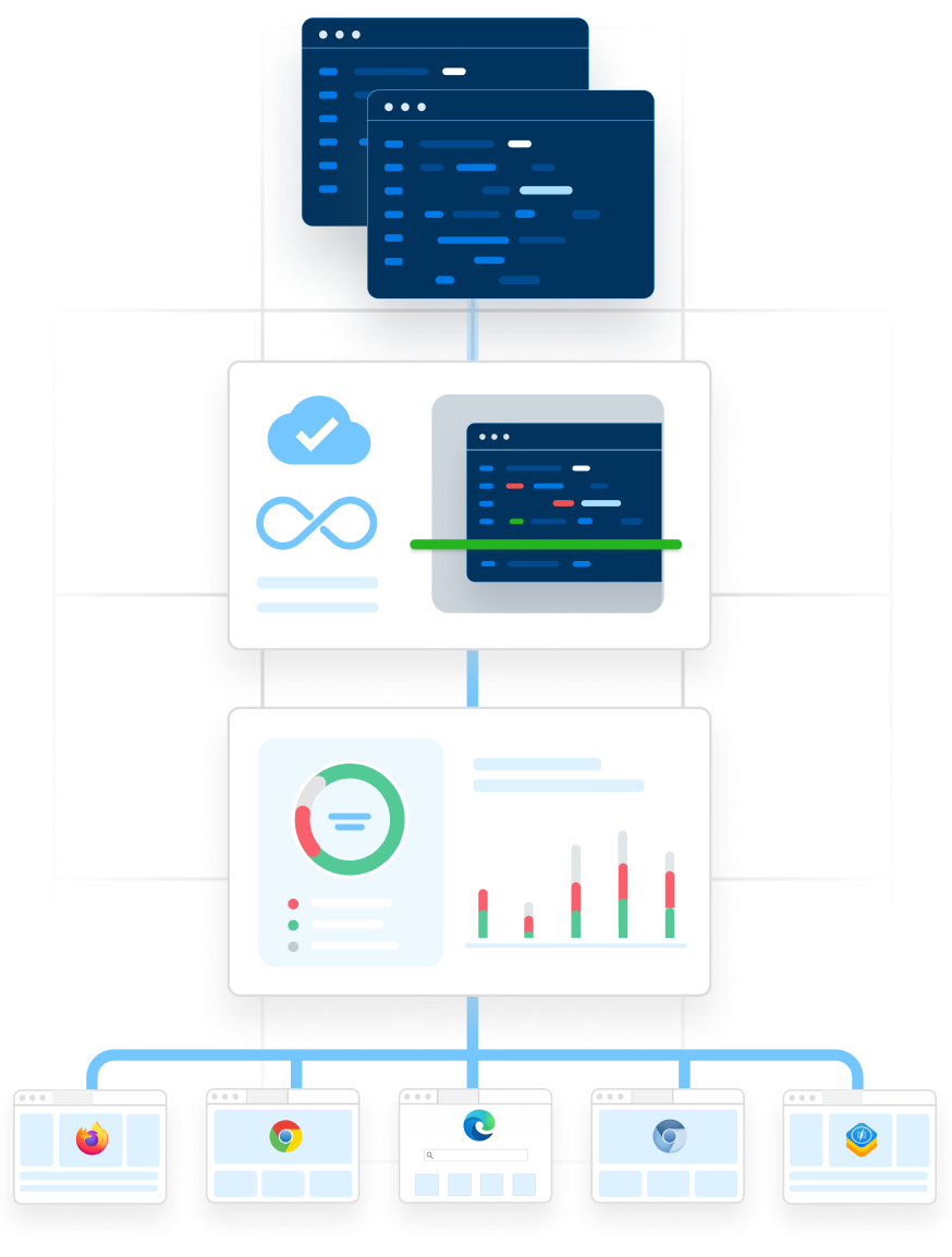 Automated functional testing with Playwright on cloud | BrowserStack