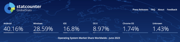 7 Best Browsers for Android in 2023 | BrowserStack