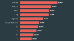 Selenium Python Tutorial (with Example) | BrowserStack
