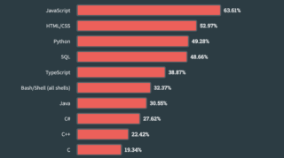 Selenium Python Tutorial (with Example) | BrowserStack