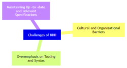What is BDD? (Behavior-Driven Development) | BrowserStack