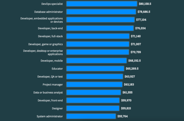 Web Development Roadmap: How to become a Web Developer? | BrowserStack