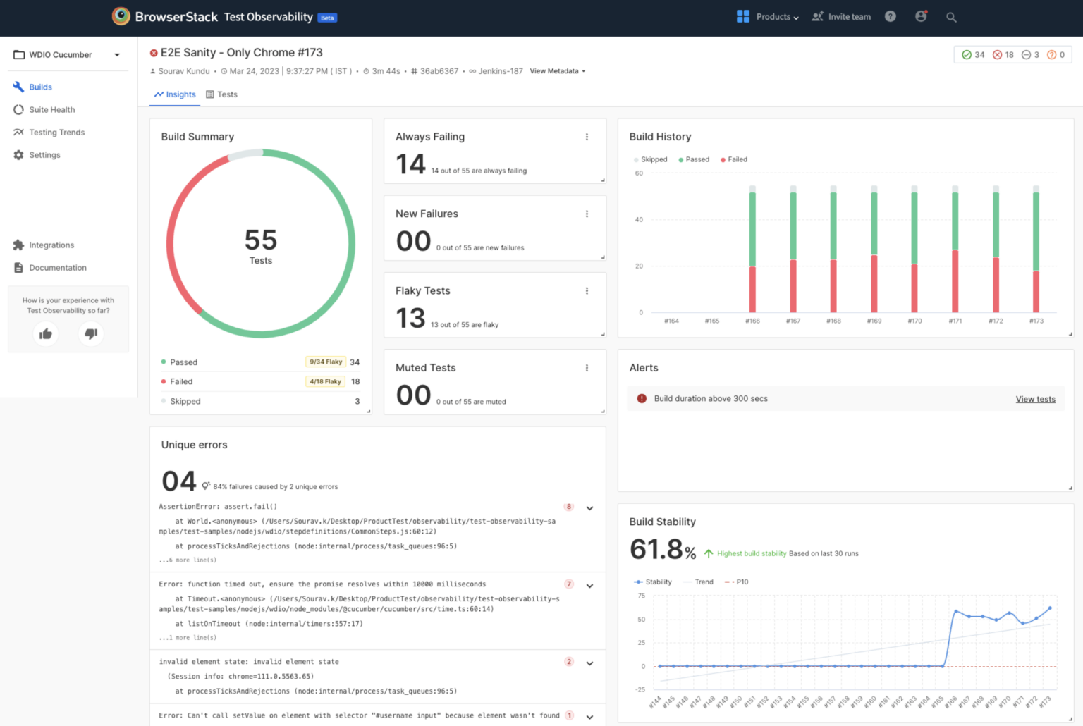 Difference between SDLC and STLC | BrowserStack