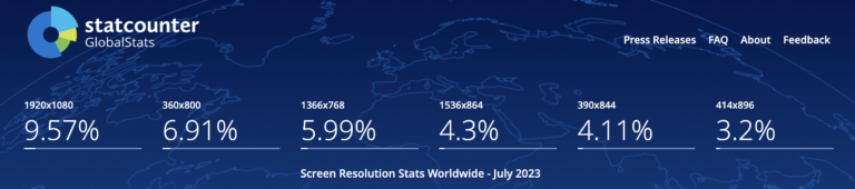 Breakpoint: Responsive Design Breakpoints in 2023 | BrowserStack