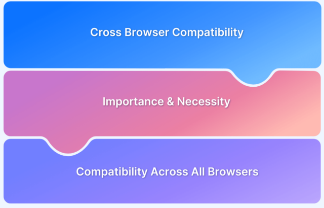 What is Browser Compatibility Matrix | BrowserStack What is Browser Compatibility Matrix | BrowserStack