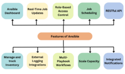 A Detailed Guide on Ansible Tower | BrowserStack