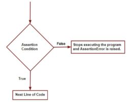 Assert in Python: What is it and How to use it | BrowserStack