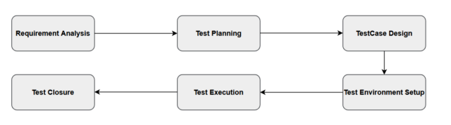 What is Software Testing: Definition, Types and Best Practices ...