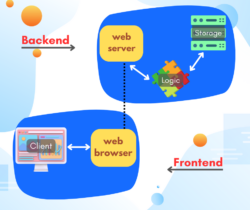 A detailed guide on JavaScript Web Development | BrowserStack