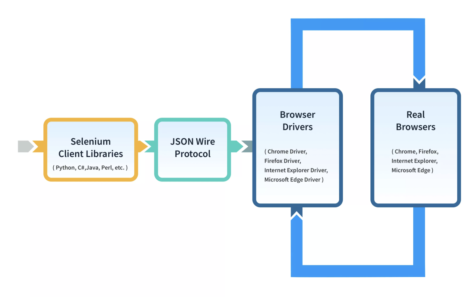 Selenium Webdriver