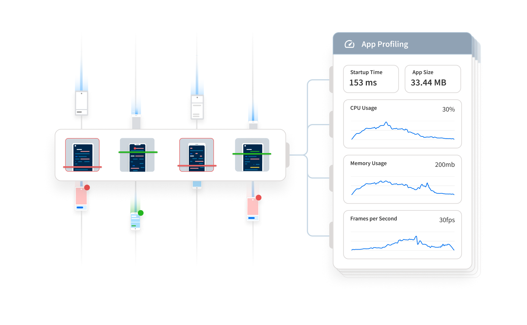 Features of Browserstack App Automate