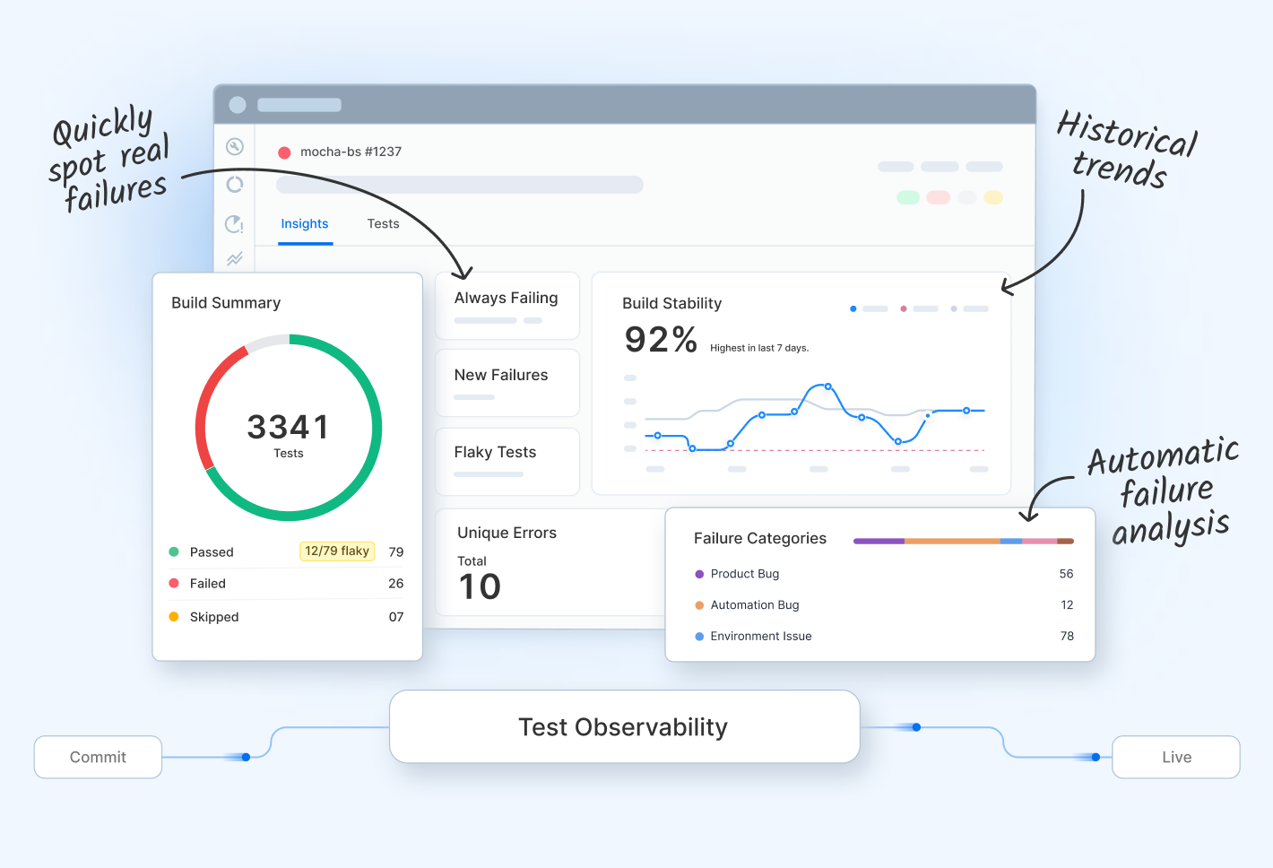 Improve Test Stability and Reliability with BrowserStack Test Observability