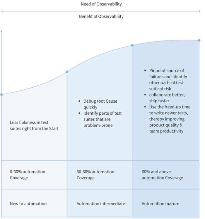 Improve Test Stability and Reliability with BrowserStack Test Observability